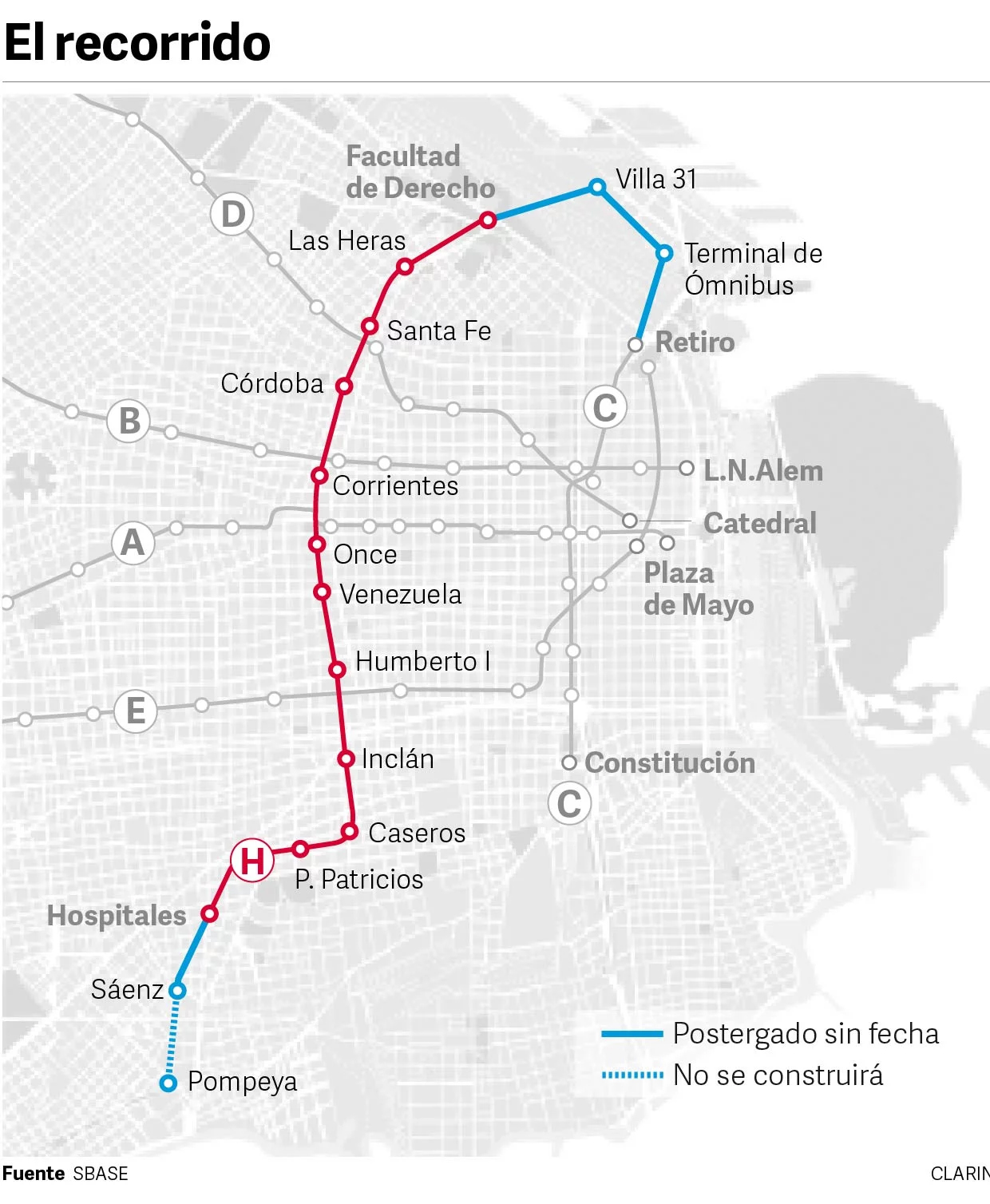 La prolongación del subte H, sin fecha: se posterga su llegada a ...