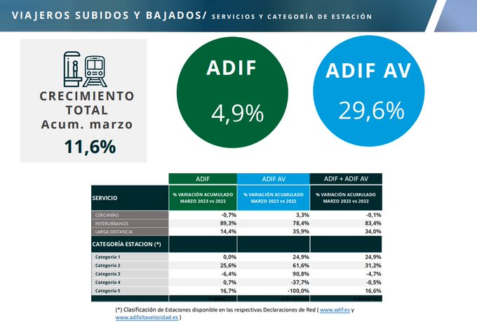 Madrid: Adif presento la Evolución del tráfico ferroviario en la redes ...